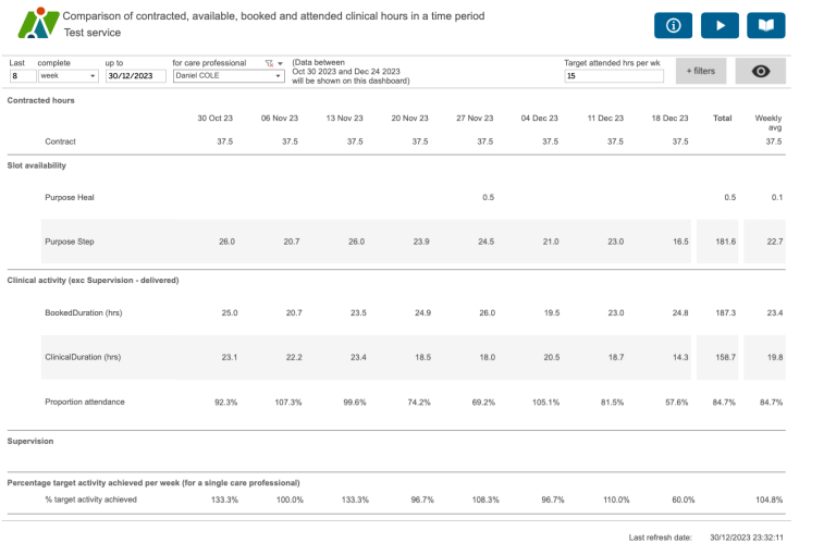 Clinical Activity Workbook | iaptus Help