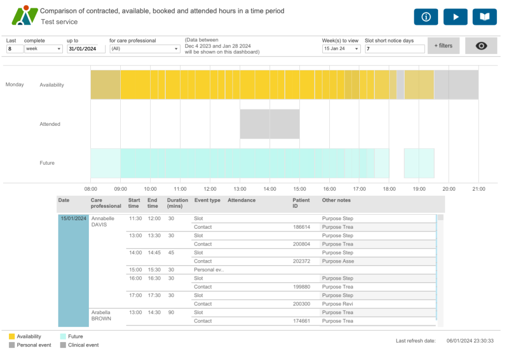 Clinical Activity Workbook | iaptus Help