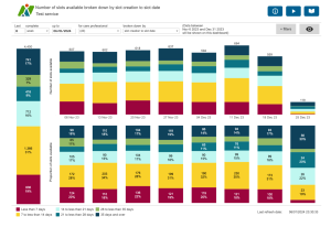 Clinical Activity Workbook | iaptus Help